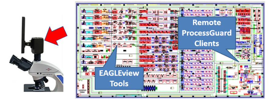 MicroView (Internal & External Microscope Options)