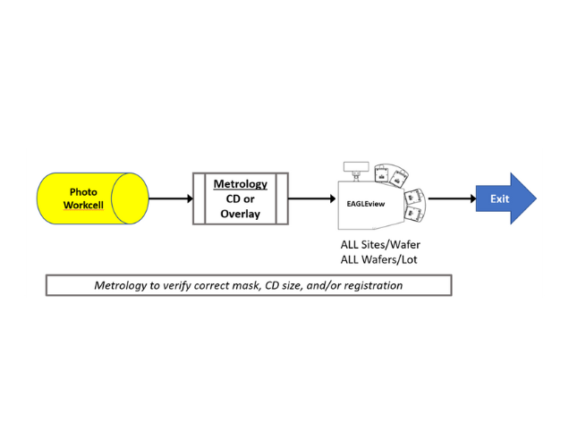 Skipping Manual Inspection